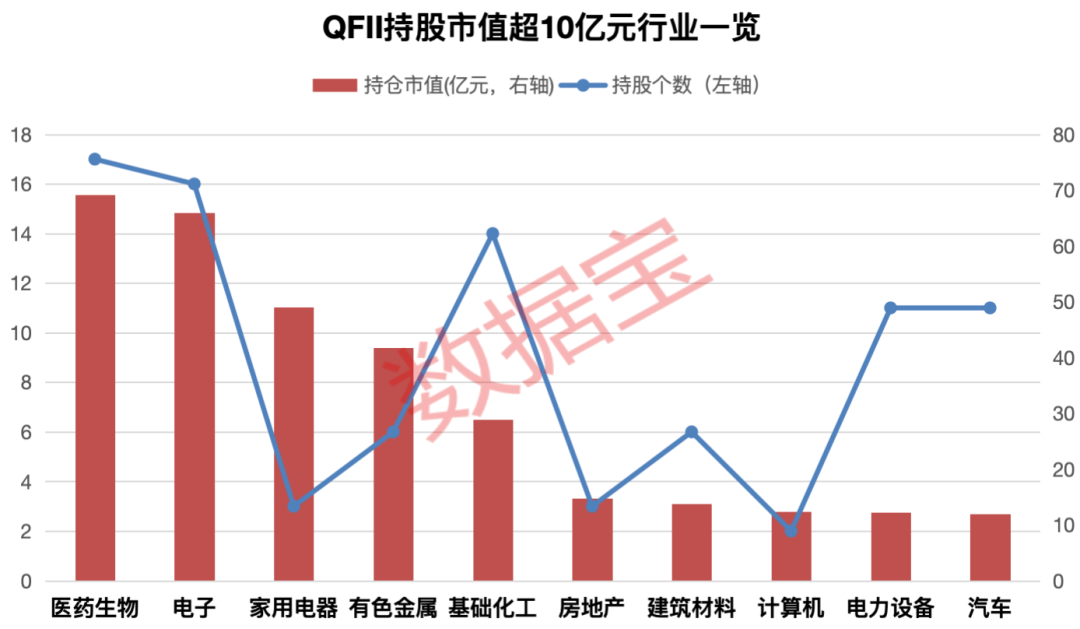 外资最新布局曝光！12只绩优股获QFII和社保共同持仓_九方智投