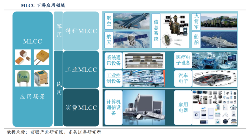 【行业洞察】AI需求催化 MLCC量价齐升！_九方智投