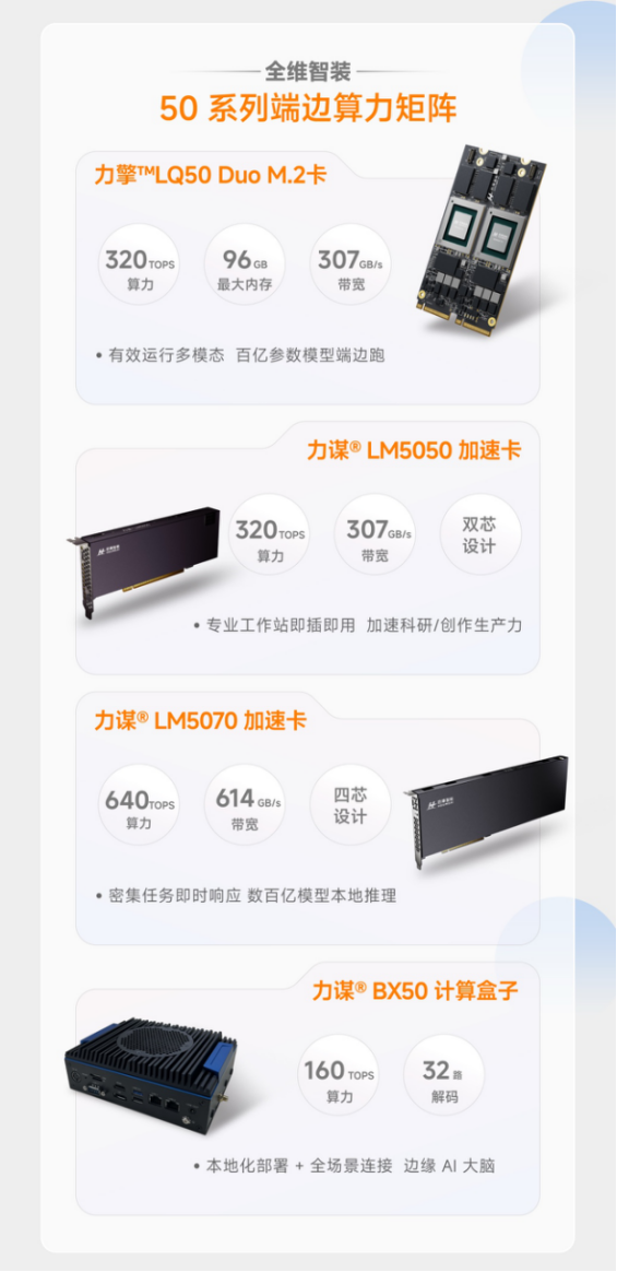 10W功耗掀起160TOPS算力！端边AI计算迎来破局者_九方智投